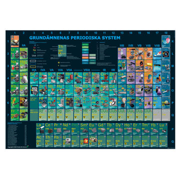 Heraco AB. Periodiska systemet