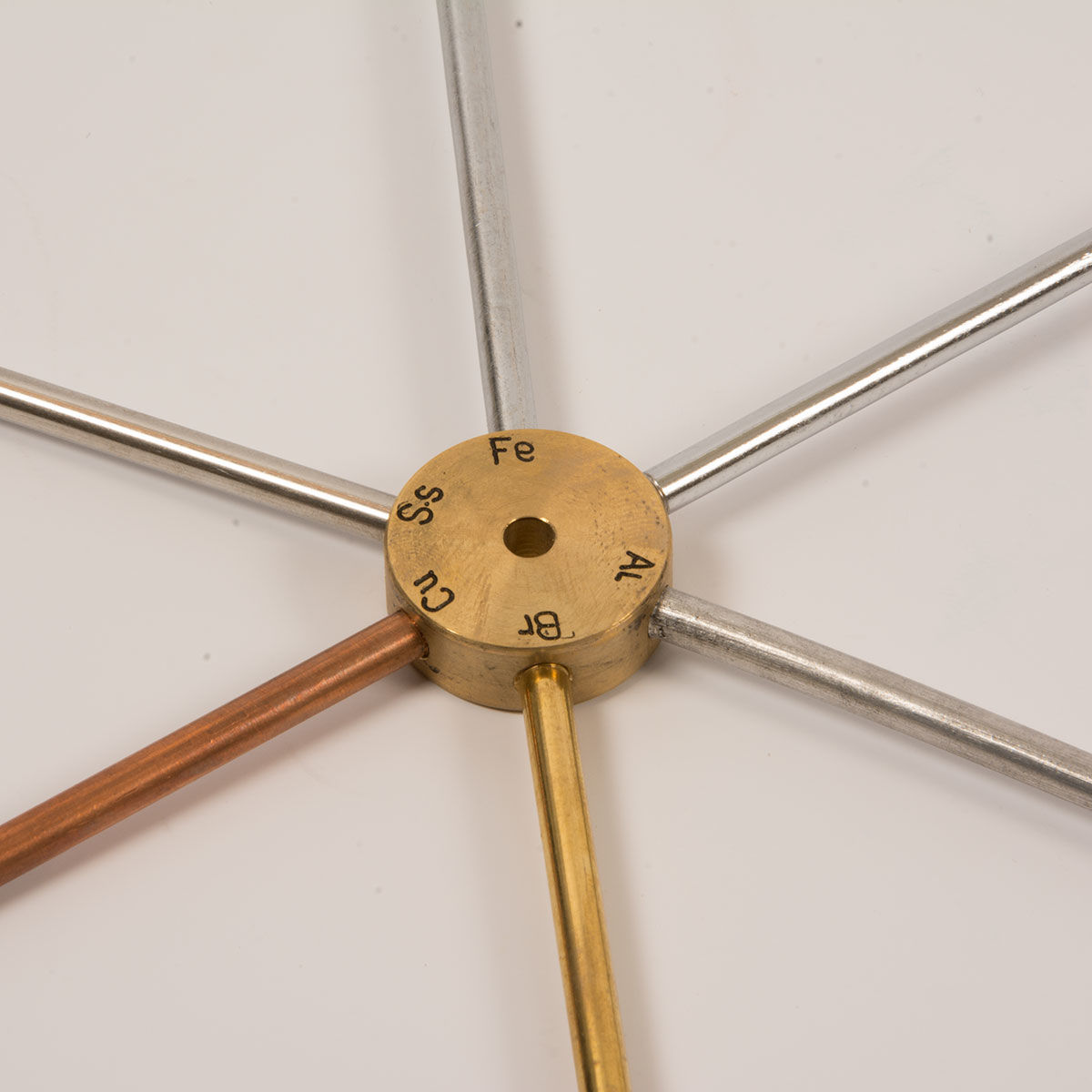 Heraco AB. Värmeledningsapparat